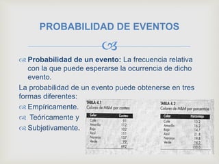 Probabilidad, karina, 3 b | PPT