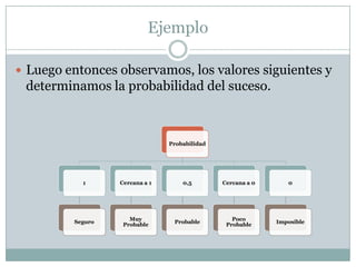 Probabilidad power point | PPTX