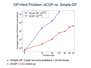 Probabilistic Model Building and Competent Genetic Programming | PPT