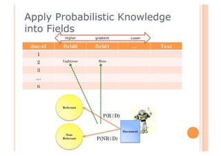 Probabilistic Retrieval | PPT