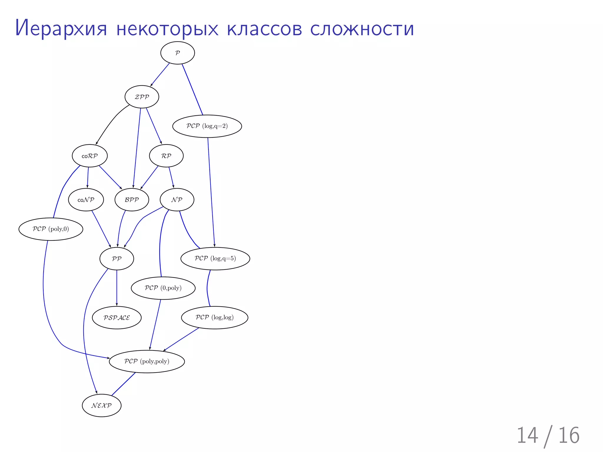 Probabilistically Checkable Proofs | PPT