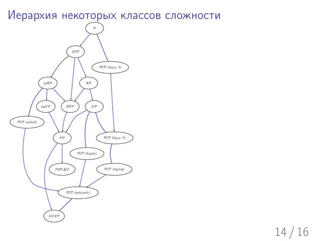 Probabilistically Checkable Proofs | PPT