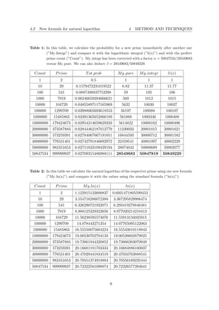 Probabilistic approach to prime counting | PDF