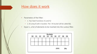 Probabilistic data structure | PPT