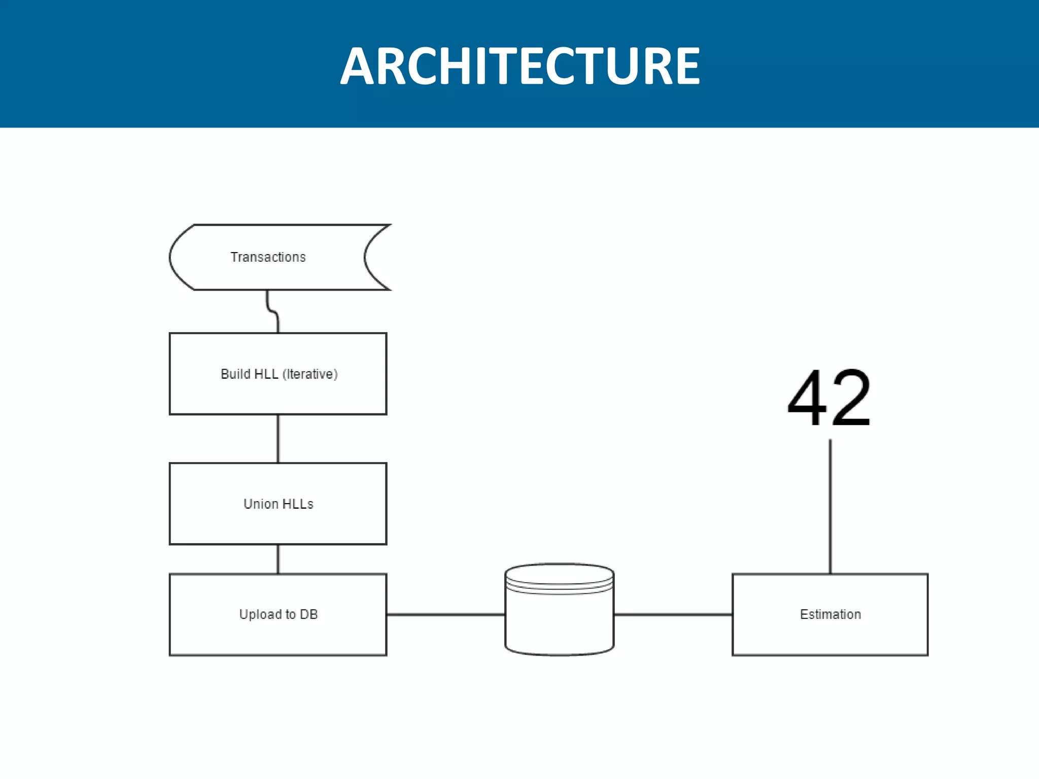 Probabilistic data structures in real life | PPT