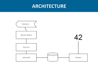Probabilistic data structures in real life | PPT