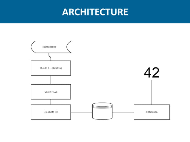 Probabilistic data structures in real life | PPT
