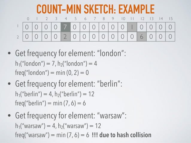 Probabilistic data structures. Part 3. Frequency | PDF | Computing ...