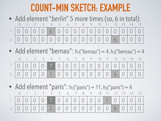 Probabilistic data structures. Part 3. Frequency | PDF