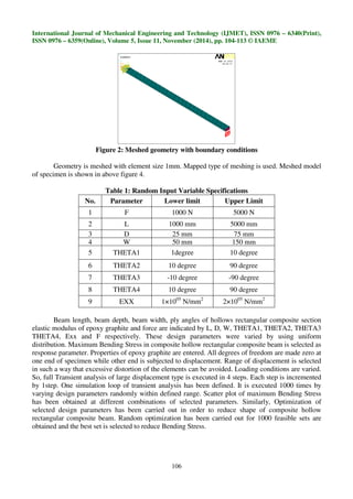 Probabilistic design and random optimization of hollow rectangular composite structure by using ...