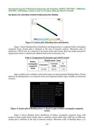 Probabilistic design and random optimization of hollow rectangular composite structure by using ...