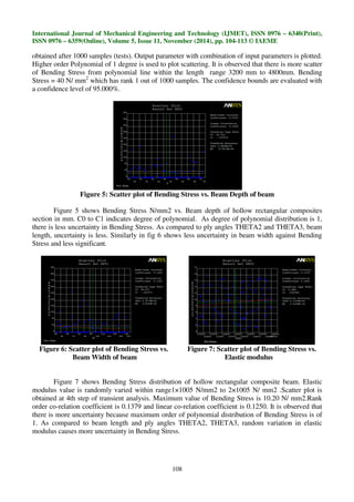Probabilistic design and random optimization of hollow rectangular composite structure by using ...