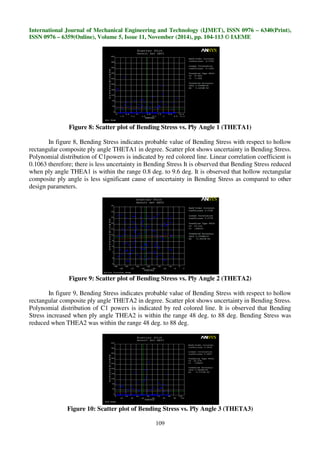 Probabilistic design and random optimization of hollow rectangular composite structure by using ...