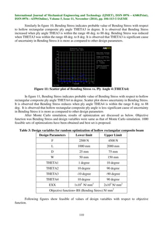 Probabilistic design and random optimization of hollow rectangular composite structure by using ...