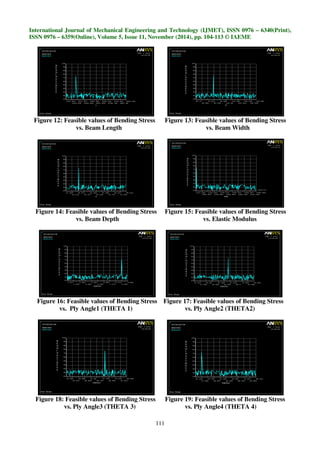 Probabilistic design and random optimization of hollow rectangular composite structure by using ...