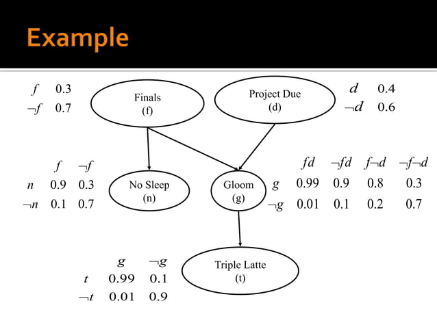 Probabilistic information retrieval models & systems | PPTX | Search ...