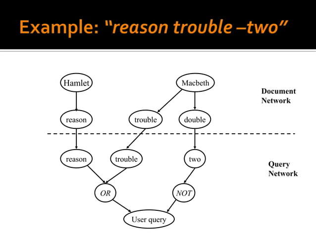 Probabilistic information retrieval models & systems | PPTX | Search ...