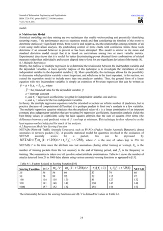 Probabilistic models for anomaly detection based on usage of network traffic | PDF