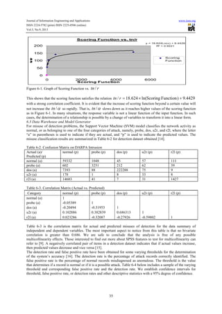 Probabilistic models for anomaly detection based on usage of network traffic | PDF