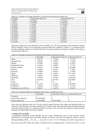 Probabilistic models for anomaly detection based on usage of network traffic | PDF