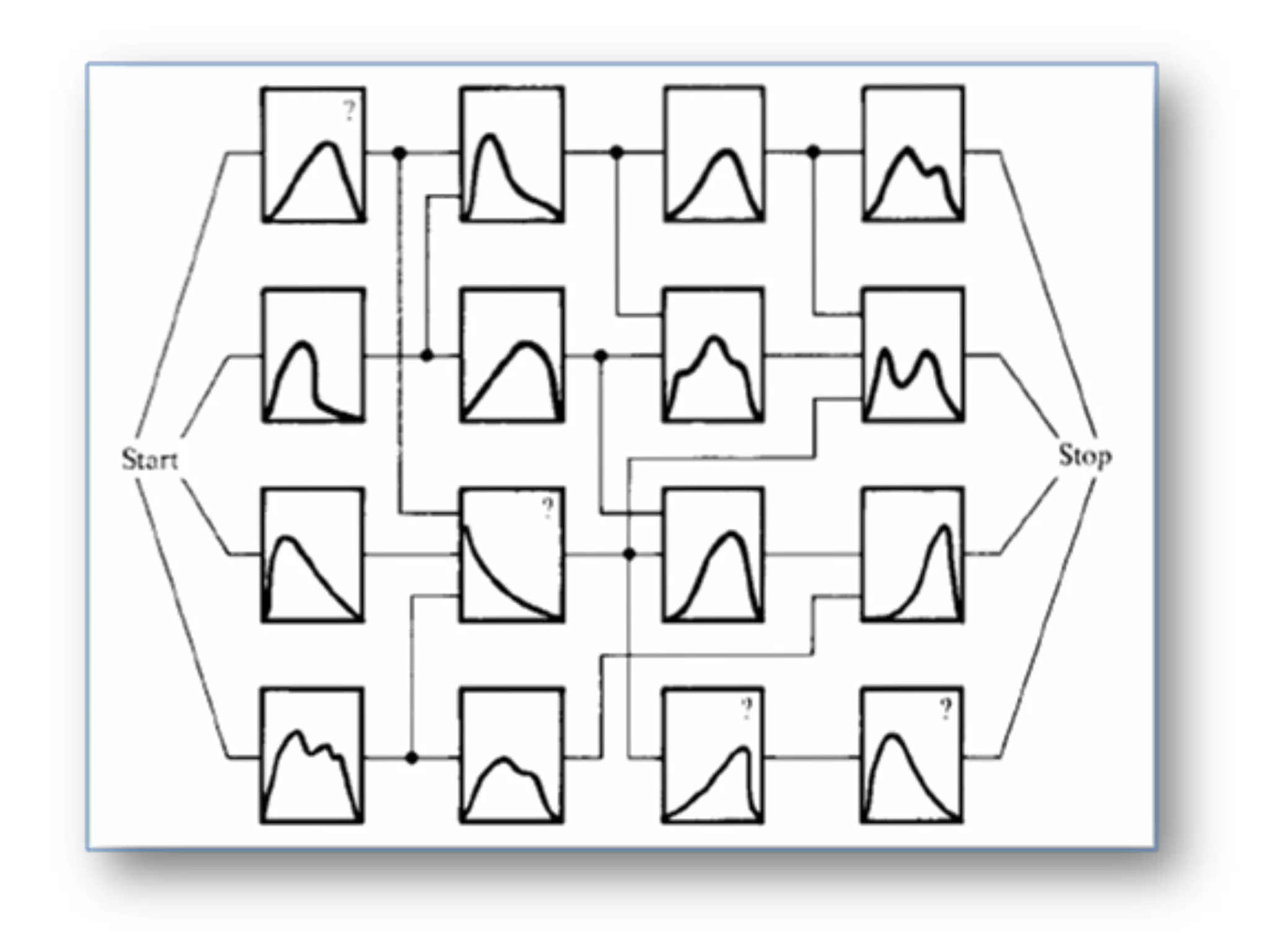 Probabilistic networks and monte carlo | PDF