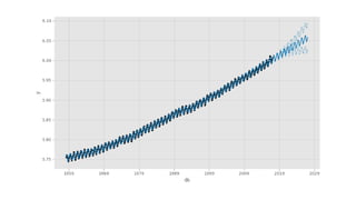 Probabilistic programming products by Michael Lee Williams | PPT