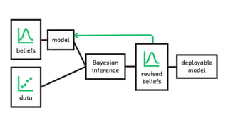 Probabilistic programming products by Michael Lee Williams | PPT