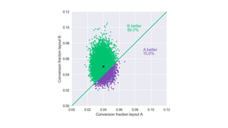 Probabilistic programming products by Michael Lee Williams | PPT