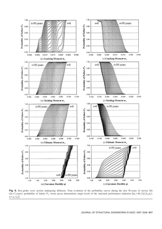 Probabilistic Service Life Assessment and Maintenance Planning of ...