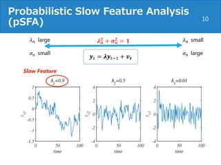 論文紹介 Probabilistic sfa for behavior analysis | PPT