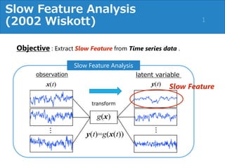論文紹介 Probabilistic sfa for behavior analysis | PPT