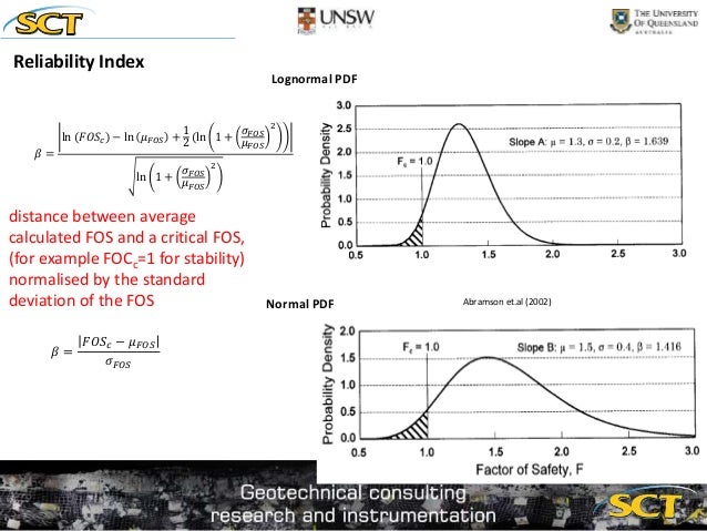 Probabilistic slope stability analysis as a tool to optimise a geotec…