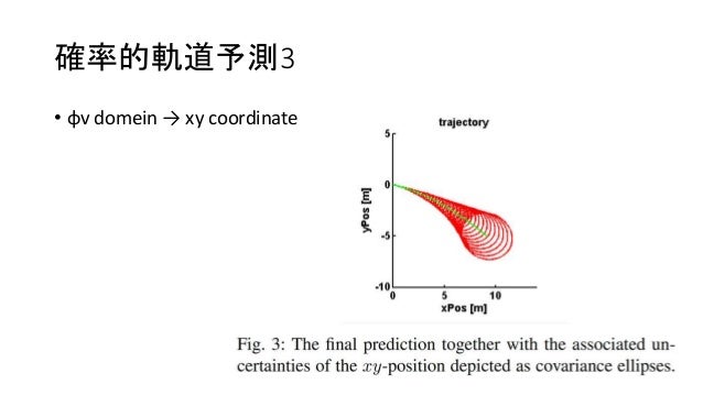 論文読んだよ“Probabilistic trajectory prediction with gaussian mixture mode…