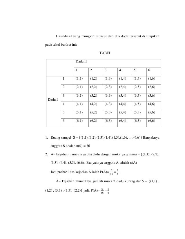 Tabel Z Probabilitas Tabel Z Probabilitas