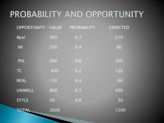 Probabilities and forecast by K. Kaleem Ahmad | PPT