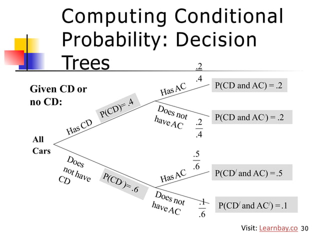 Probabilities distributions | PPT