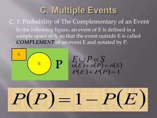 Probability Learning | PPTX
