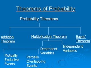 Probability | PPTX