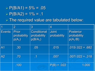 Probability | PPTX