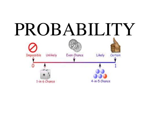 Probability