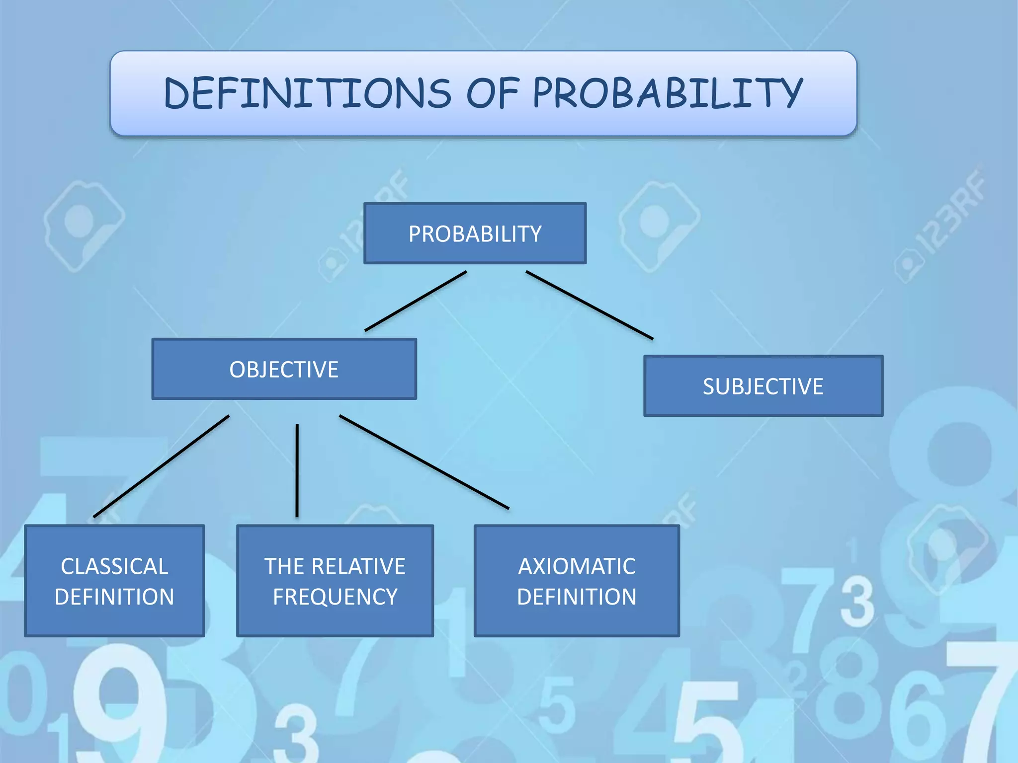 Probability | PPTX
