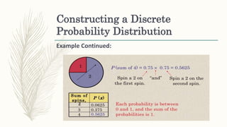 Probability, Discrete Probability, Normal Probabilty | PPTX