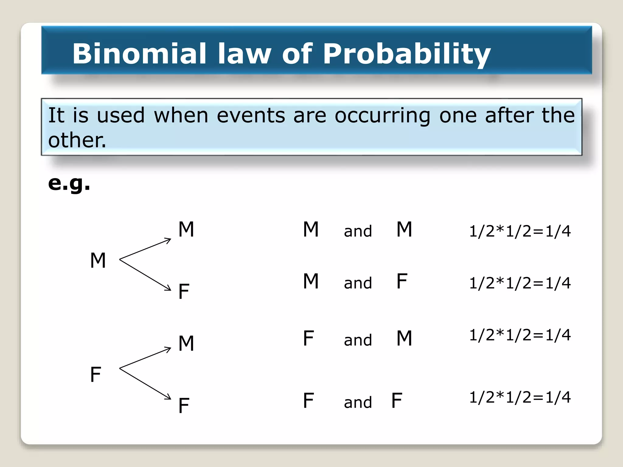 Laws of probability | PPTX