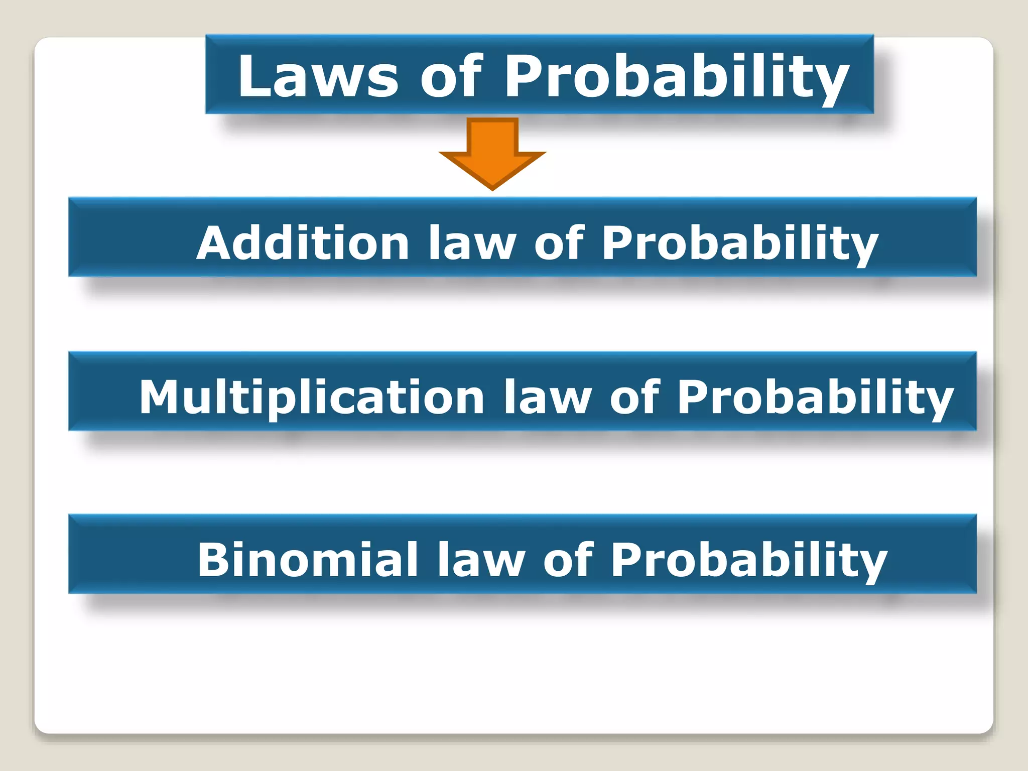 Laws of probability | PPTX