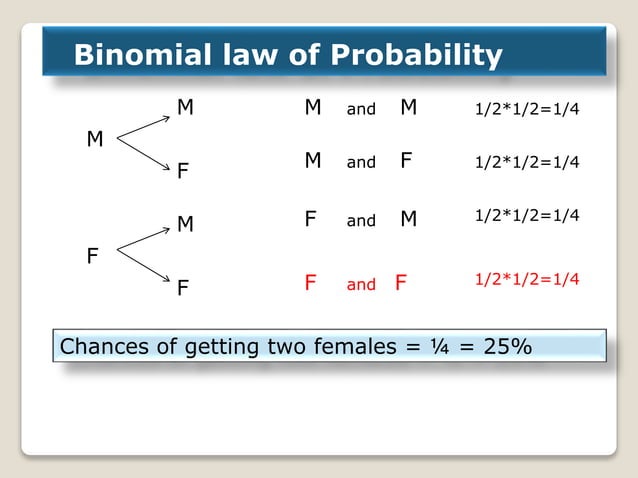 Laws of probability | PPTX | Physics | Science