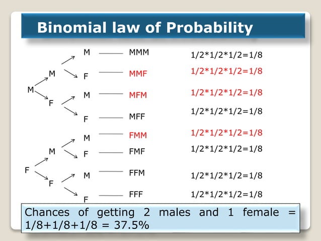 Laws of probability | PPTX | Physics | Science