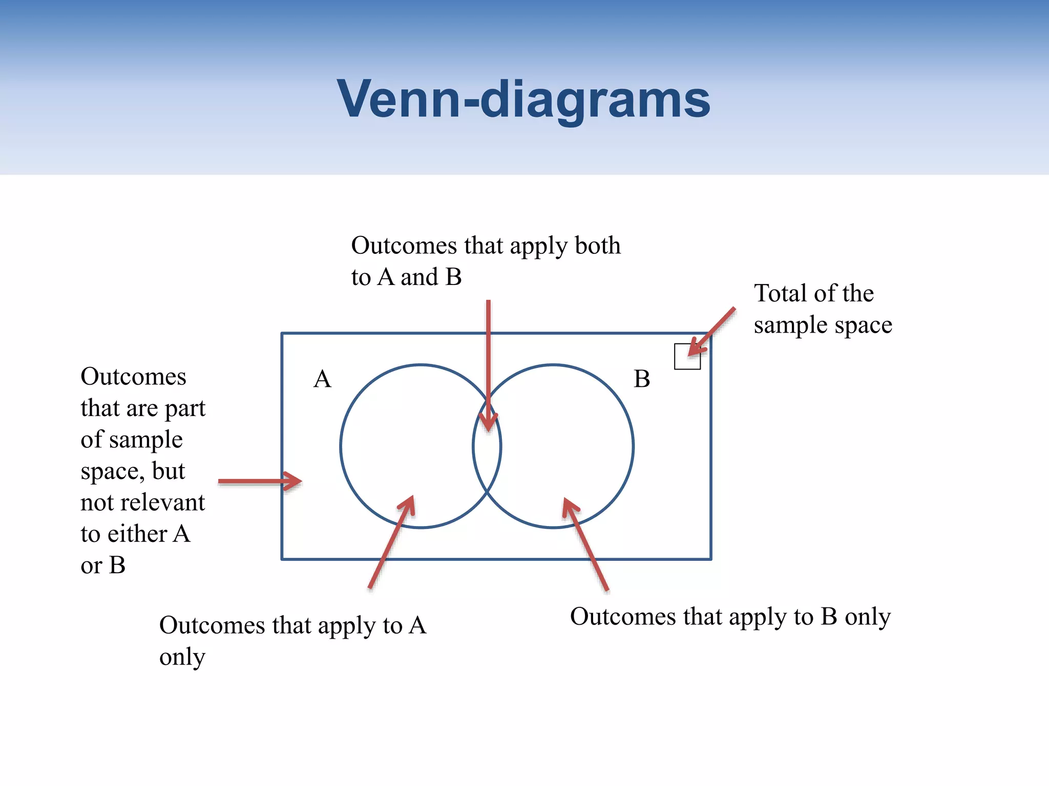 Probability (gr.11) | PPTX