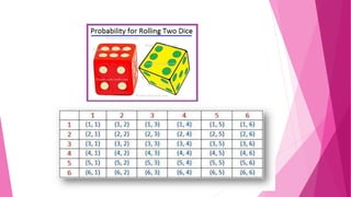 Probability class 10 | PPT