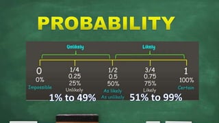 Probability.pptx