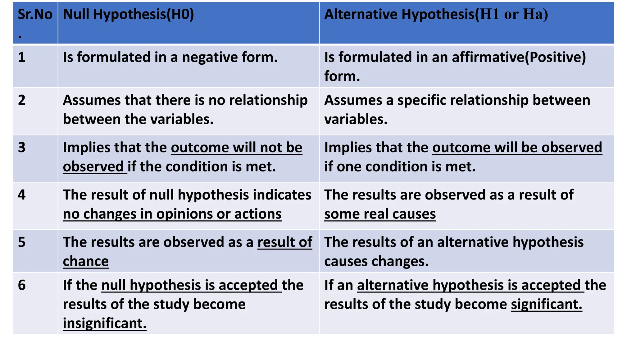 Probability Biostatics and Research Methodology | PPTX